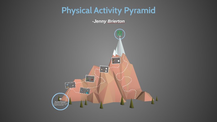 Physical Activity Pyramid by Jenny Brierton on Prezi