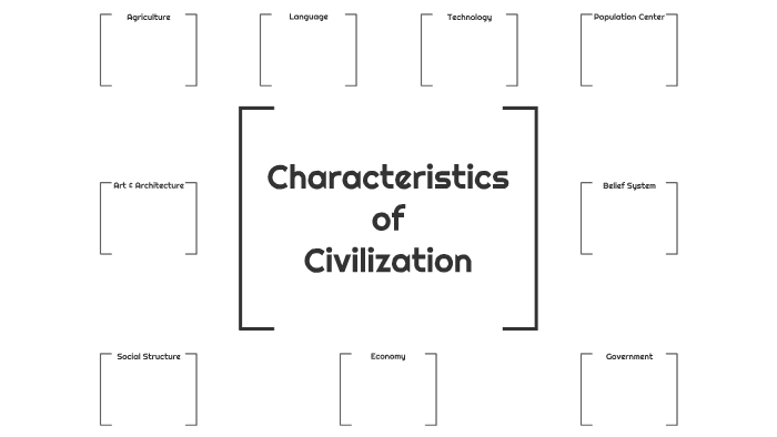 Characteristics of Civilization by Jason Day on Prezi