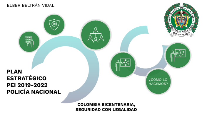 Plan estratégico institucional- POLICÍA NACIONAL by E B on Prezi