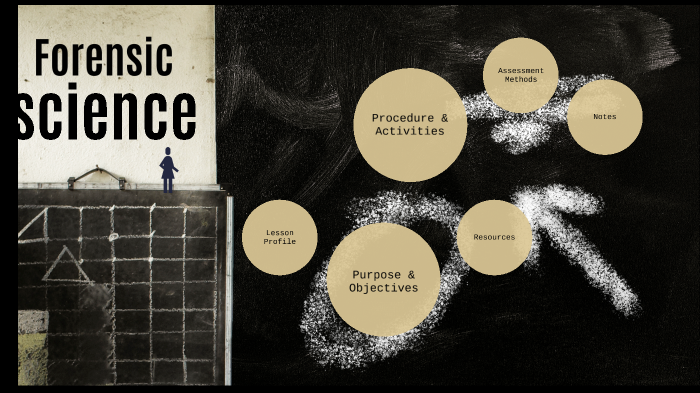 Forensic Science Powerpoint by ashley antunez on Prezi