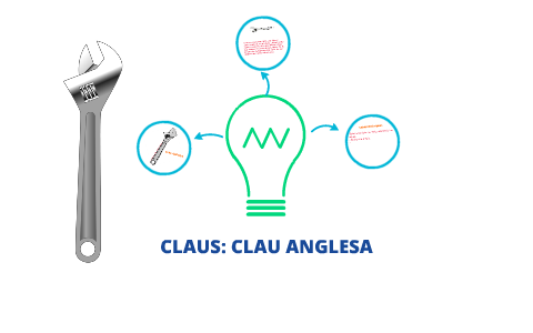 LA CLAU ANGLESA by Marta Valera on Prezi