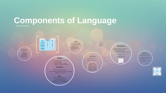 Components of Language by Emma Connolly on Prezi