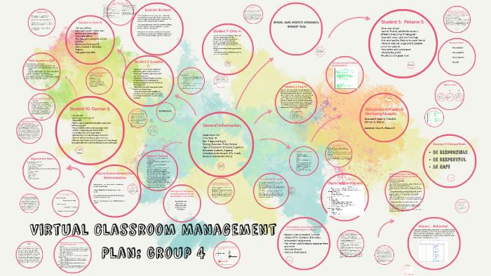 Virtual Classroom Management Plan: Group 4 by Sarah Russell on Prezi