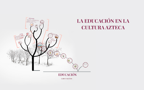 LA EDUCACIÓN EN LA CULTURA AZTECA by mariel rojas on Prezi