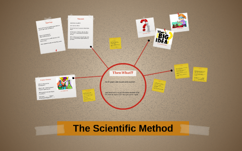 The Scientific Method by Sarah Russell on Prezi