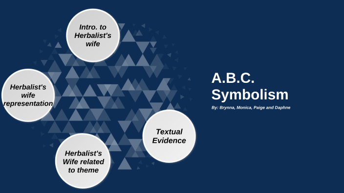 ABC Symbol Presentation by Daphne Chen on Prezi