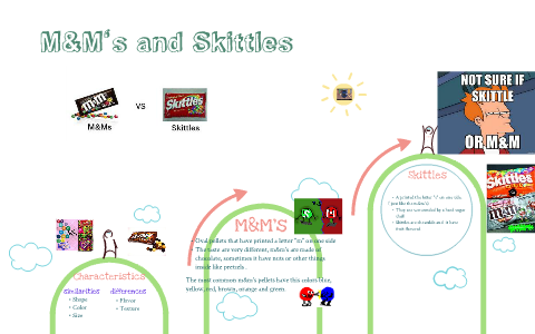 M&M's and Skittles by RodrIgo Ob on Prezi