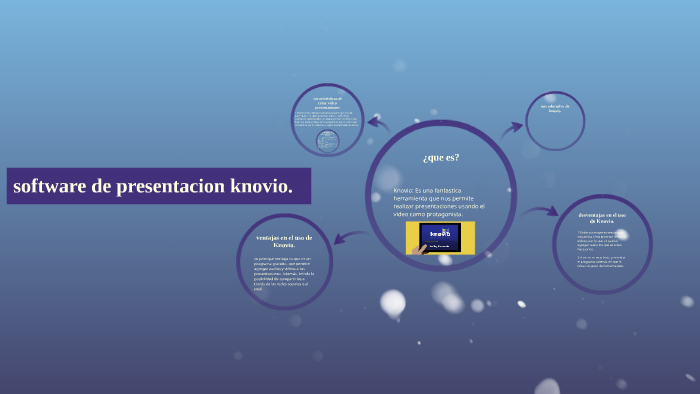 software de presentacion knovio by clery ventura on Prezi