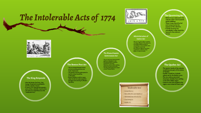 The Intolerable Acts of 1774 by John Browning on Prezi