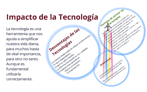 El impacto de la Tecnologia en nuestra vida diaria. by Erikaa Lenz on Prezi