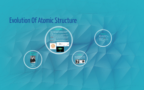 Evolution Of Atomic Structure by on Prezi