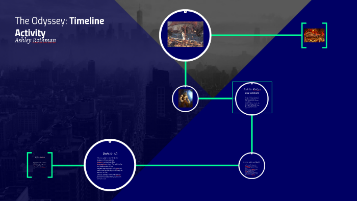 The Odyssey: Timeline Activity by Ashley Rothman on Prezi