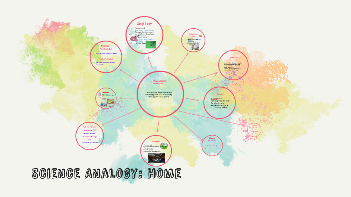 Science Analogy by Morgan Tang on Prezi