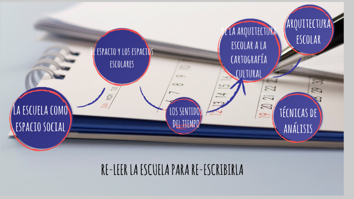 Re-leer la escuela para re-escribirla by Lourdes Estefanía Achával on Prezi