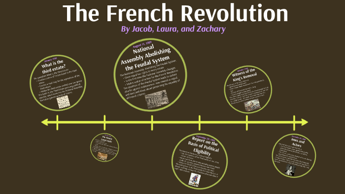 French Revolution Timeline by Zach S. on Prezi