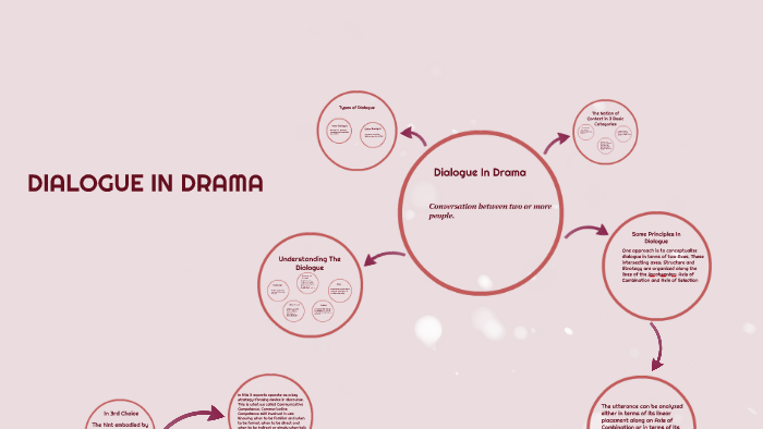 DIALOGUE IN DRAMA By Bunga Devina