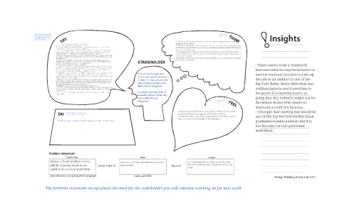 DTAL Empathy Map by Elizabeth Seah on Prezi
