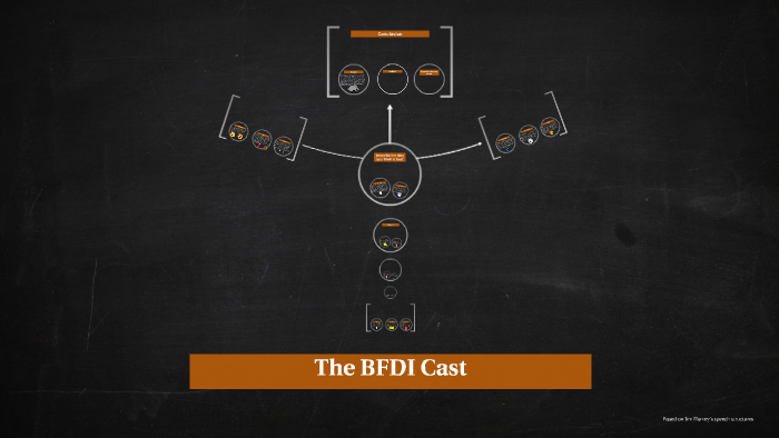 The BFDI Cast by Maxwell Harvey on Prezi