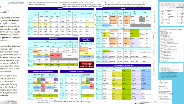 ENG 385 (Summer 2018) Lecture Series VI by Matthew Sergi on Prezi