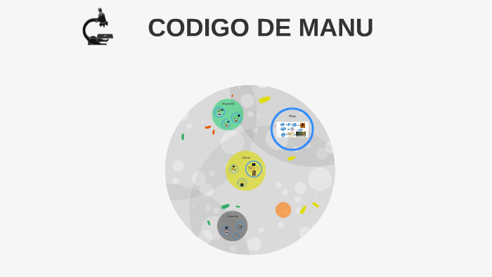 CODIGO DE MANU by miriam tlalolini tellez on Prezi