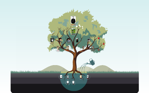 Meine by Dmytro Simonov on Prezi