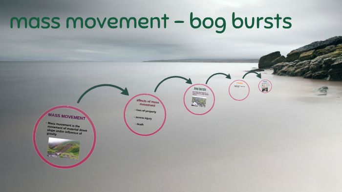 mass movement - bog bursts by aileen fitzgerlad on Prezi