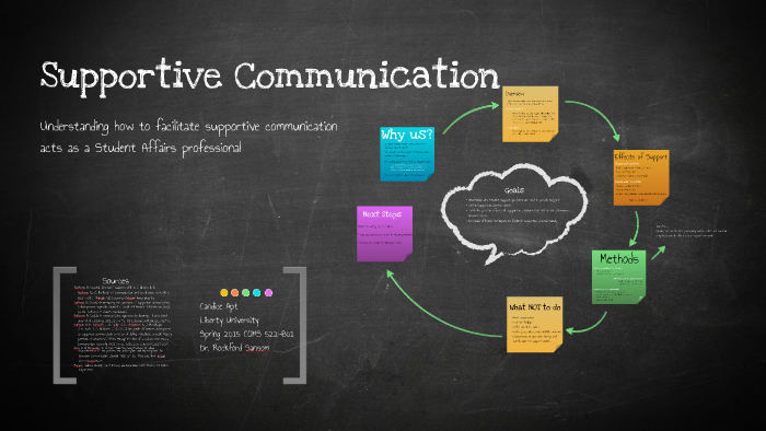 Supportive Communication: Methods and Results by Candice Apt on Prezi