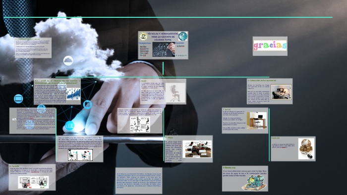 las 5 S by Erick Mera Castro on Prezi