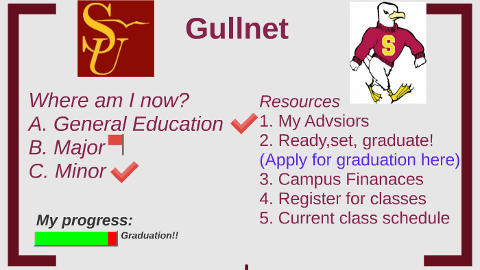 Gullnet by Katie Archer on Prezi