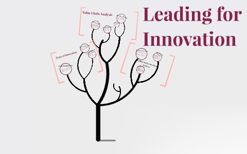 Leading for Innovation by Aaryn Prochaska on Prezi
