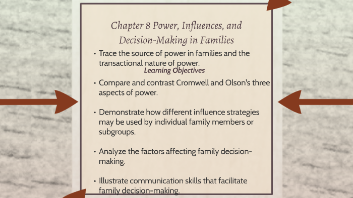 Chapter 8 Power, Influences, and Decision-Making in Families by Zina ...
