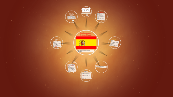 Parliamentary System of Spain by Adriana Lopez