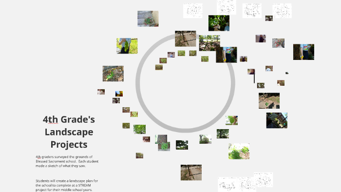 4th Grade's Landscape Projects by Ms. Wilson on Prezi