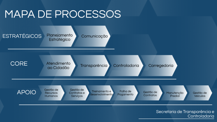 Árvore de Processos by Júlia Costa Bica on Prezi