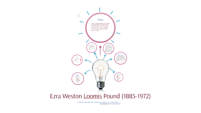 Ezra Loomis Pound by T. annette on Prezi