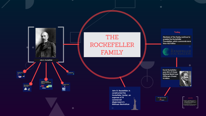 THE ROCKEFELLER FAMILY by Paula Porto on Prezi