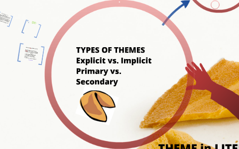7th Grade- Theme Presentation 2: Types of Themes by Dana Hoover on Prezi