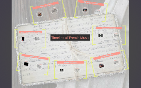 Timeline of French Music by Genia English on Prezi