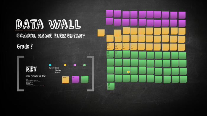 DATA Wall by Shannon Knapp on Prezi