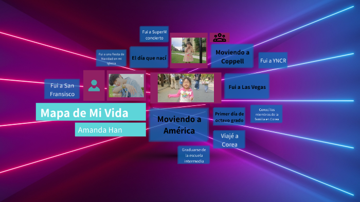 Mapa de Mi Vida by Amanda H. on Prezi