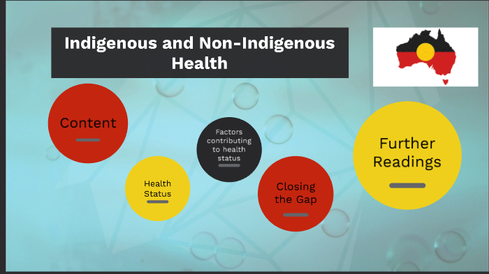 Differences between population groups - Indigenous and non-indigenous ...