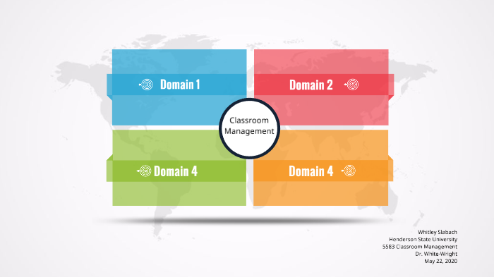 TESS Domains and Classroom Management by Whitley Slabach on Prezi