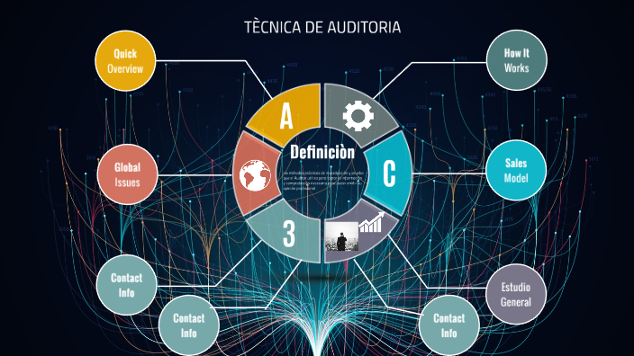 Tecnicas de Auditoria by Yovana Rodriguez Flores