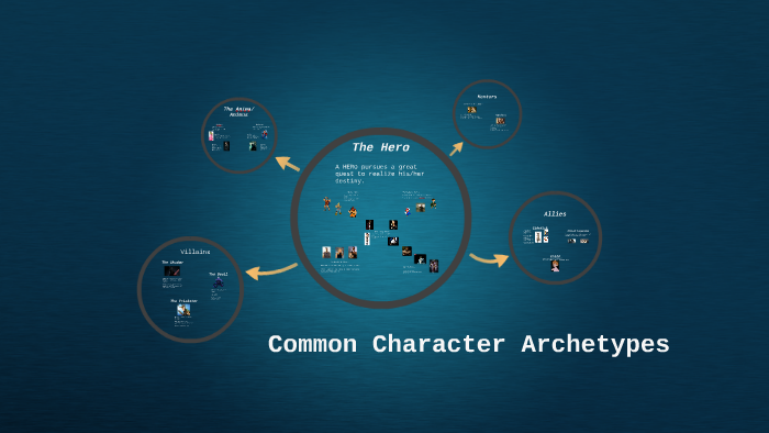 Common Character Archetypes (Copy) by Kaleb Schumer on Prezi