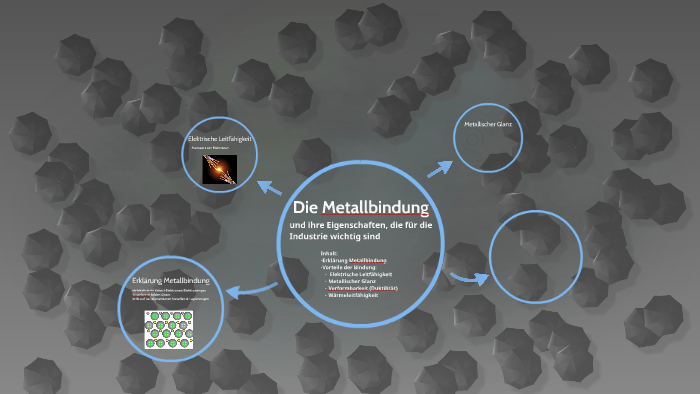 Die Metallbindung by Jakob Gaudich on Prezi