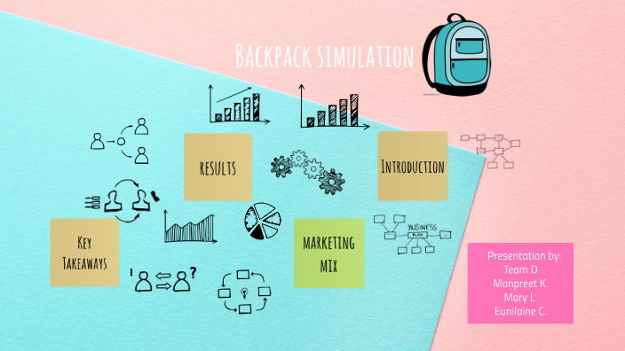 Backpack Simulation by cary cabeso on Prezi