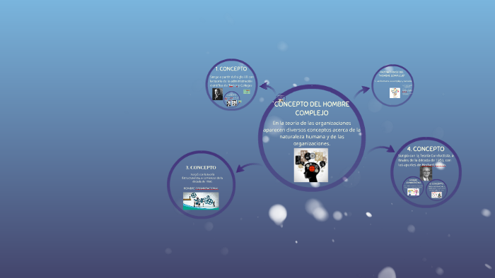 CONCEPTO DEL HOMBRE COMPLEJO by diana osorio on Prezi