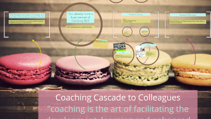 Coaching Cascade to Colleagues by Ann Duff on Prezi