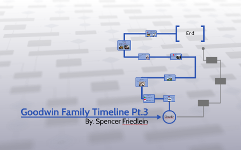 Goodwin Family Timeline Pt.3 by spence dave on Prezi