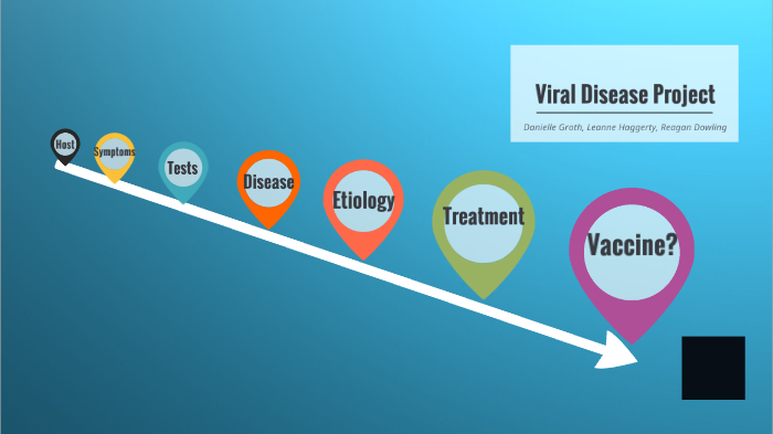 Viral Disease Project by Danielle Groth on Prezi